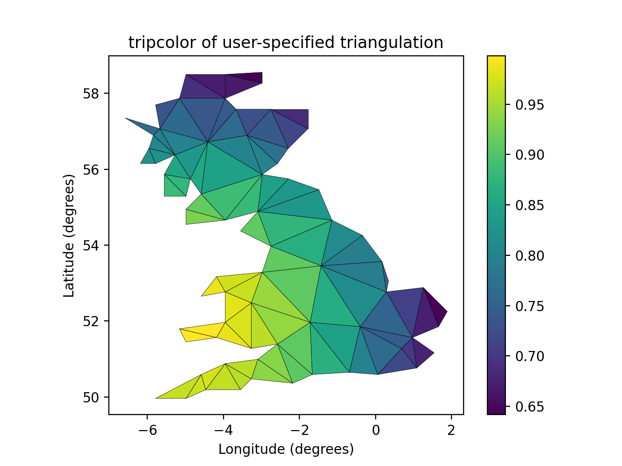 Tripcolor-Demo_Matplotlib-Visualisierung mit Python