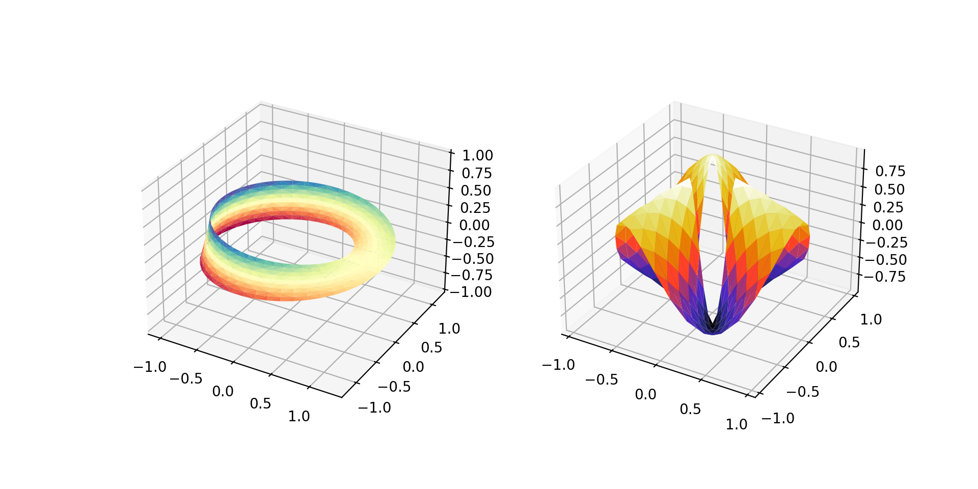Mehr dreieckige 3D-Oberflächen_Matplotlib-Visualisierung mit Python