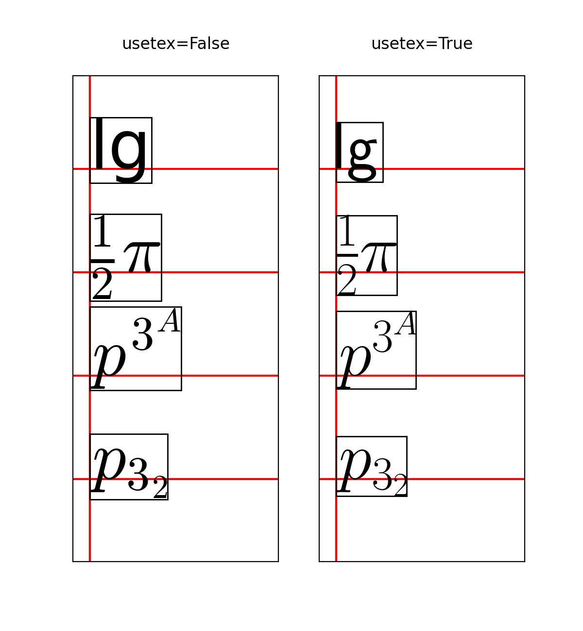 Usetex Baseline-Test_Matplotlib-Visualisierung mit Python