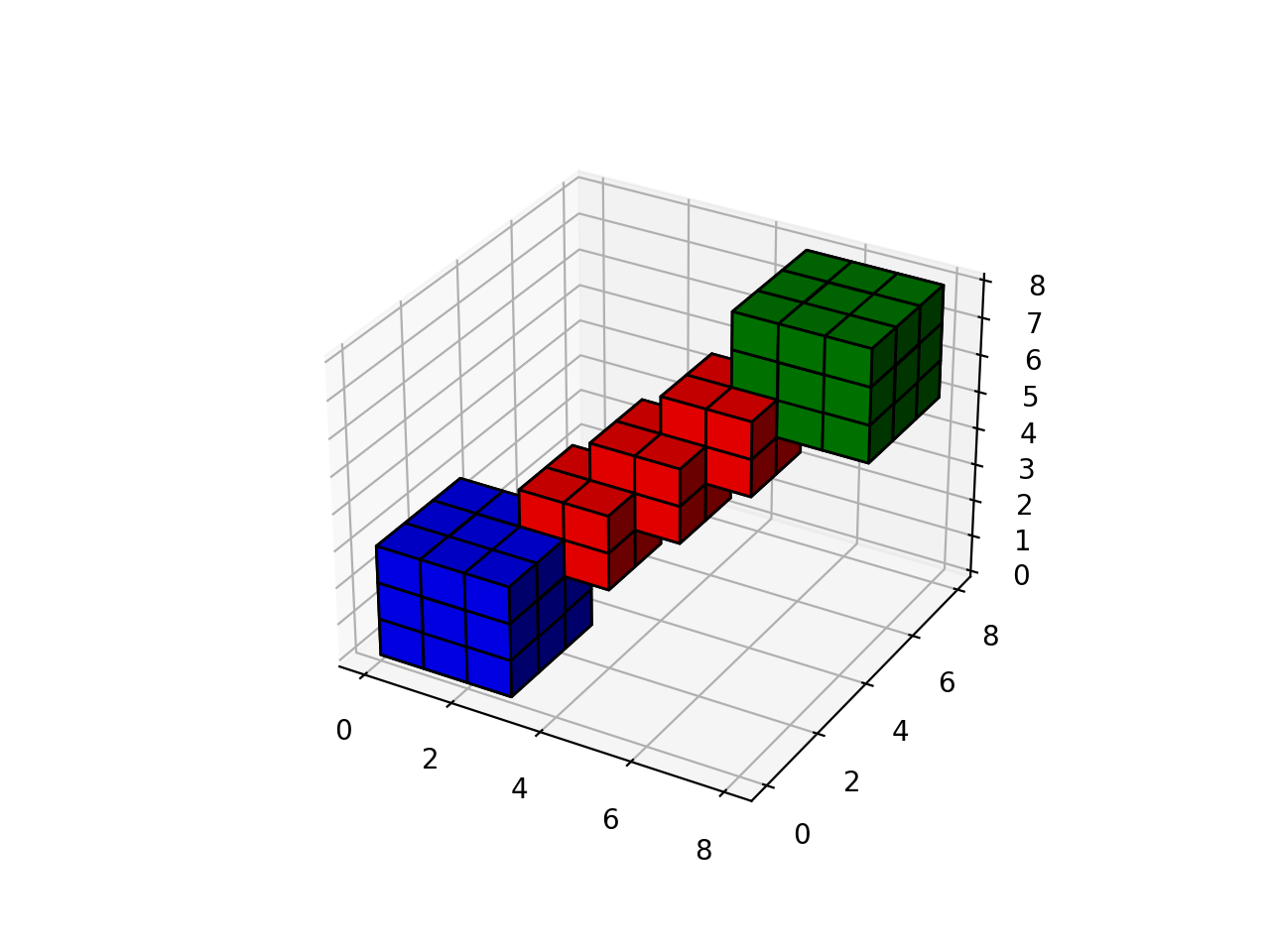 3D-Voxel / volumetrisches Diagramm_Matplotlib-Visualisierung mit Python