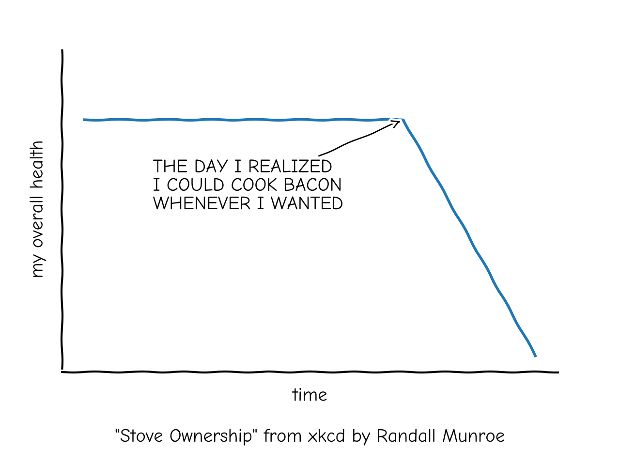 XKCD_Matplotlib-Visualisierung mit Python XKCD_Matplotlib-Visualisierung mit Python